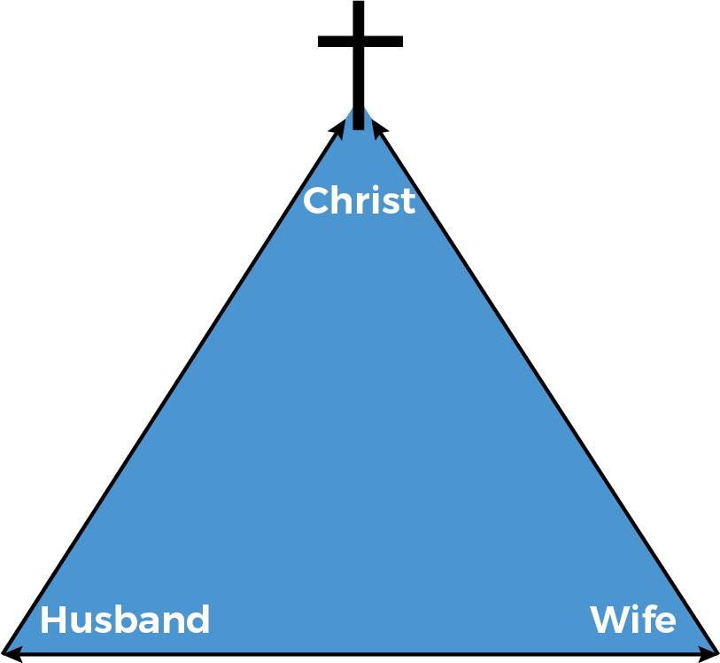 Want to Strengthen Your Marriage? :: HOPE Network Ministries